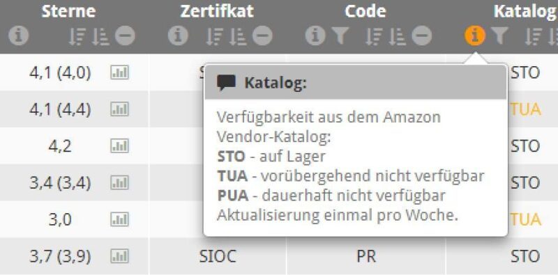Amazon's confusing replenishment codes in Vendor Central - How to keep ...
